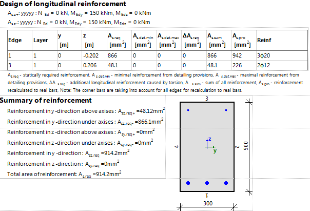 Design of longitudinal reinforcement