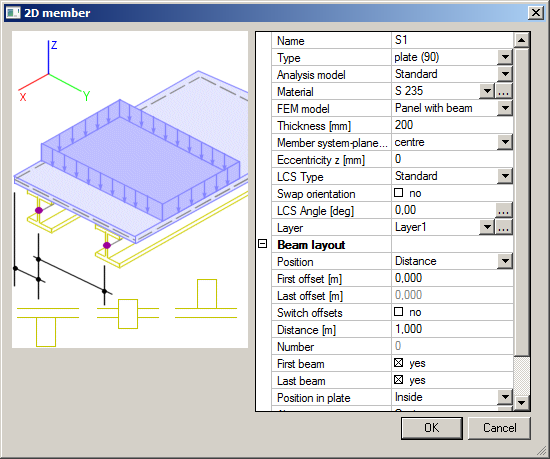 Panel with parallel beams