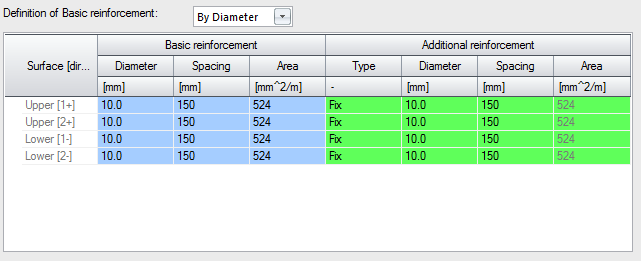 Knihovna předpokládané výztuže - typy dílce