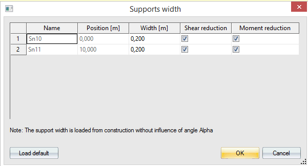 Concrete member data