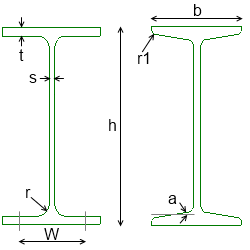 Formcode 1: I-Section