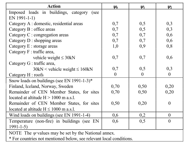 Generation rules for Building