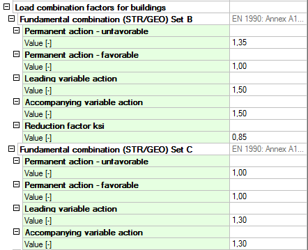 Load combination factors