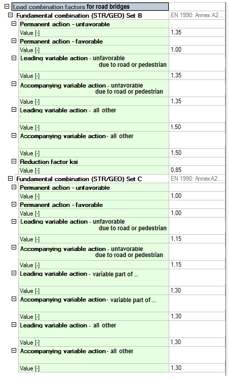 Load combination factors