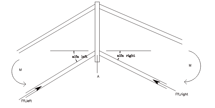 Welded splice connections