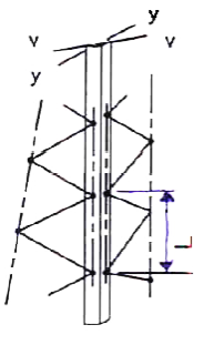 Leg with symmetrical bracing