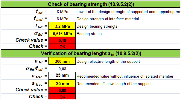 Check of details and bearing areas