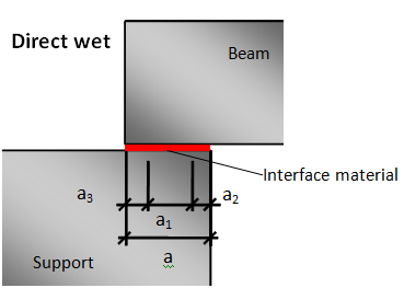 Check of details and bearing areas