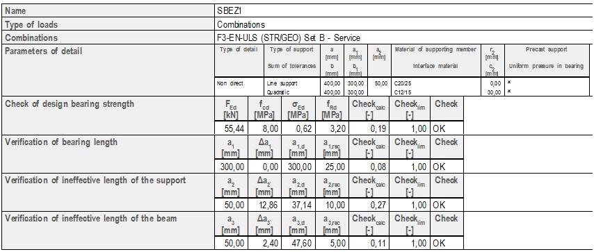 Check of details and bearing areas