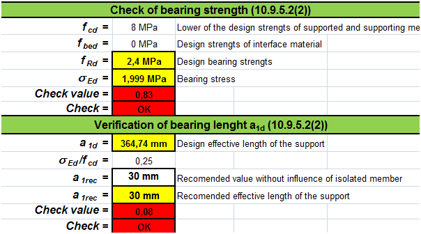 Check of details and bearing areas