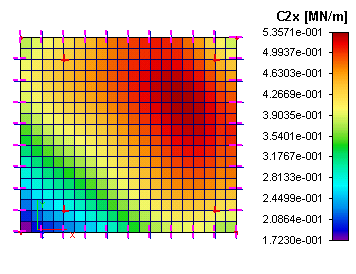 Calculated C parameters