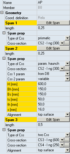 Beam Of A Variable Cross Section