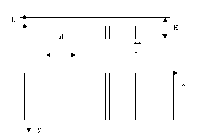 Orthotropic properties of slab members