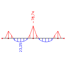 Defining a new redistribution strip