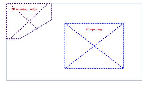 Special drawing rules - openings, storeys, another PSE and linegrid