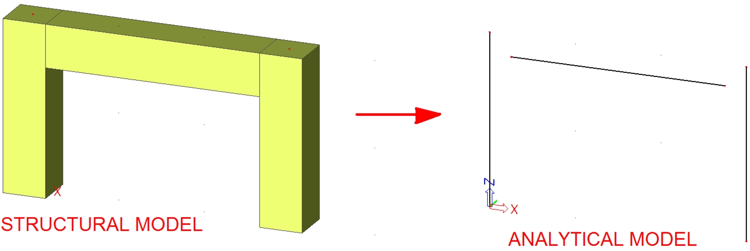 Analytical versus structural model
