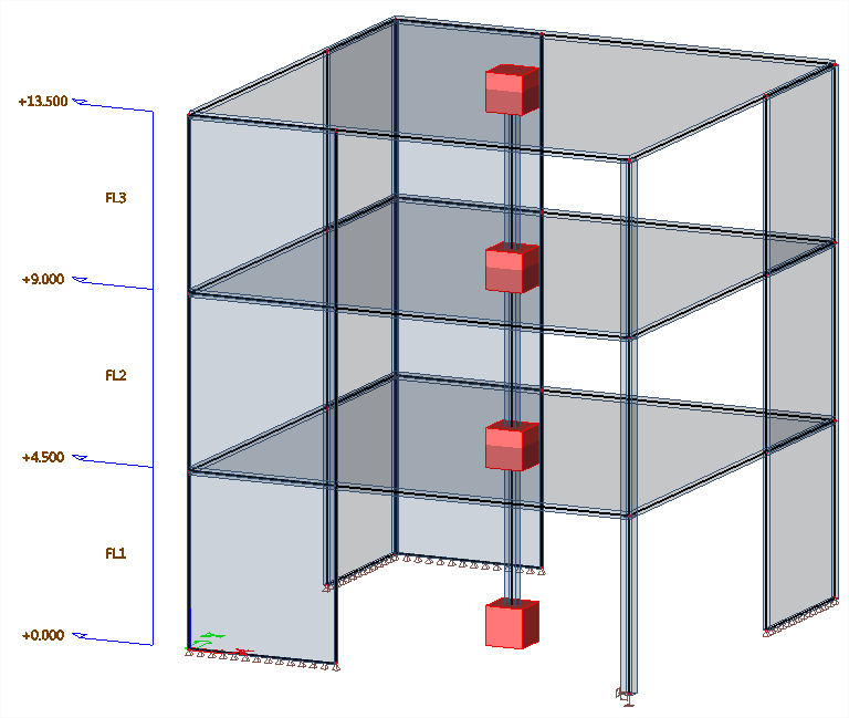 Reduced Analysis Model