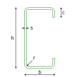 Annex A: Profile Library Formcodes