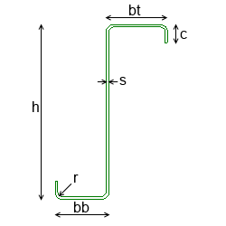 Annex A: Profile Library Formcodes