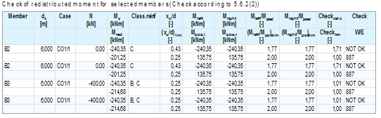 Redistribution of bending moments and plastic analysis