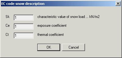 Types of snow load