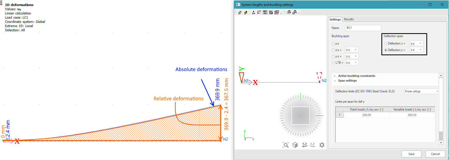 Difference between relative deformations and absolute deformations
