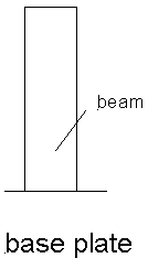 Introduction to geometric types