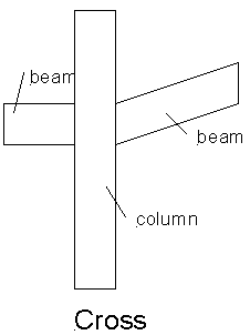 Introduction to geometric types
