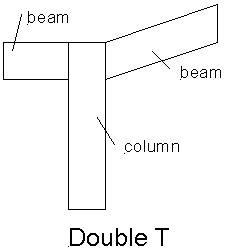 Introduction to geometric types