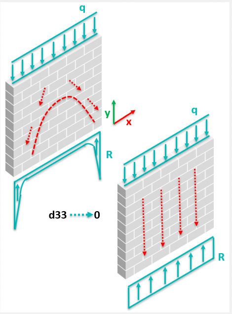 Type Masonry type-masonry
