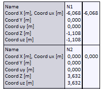 Table layout editor