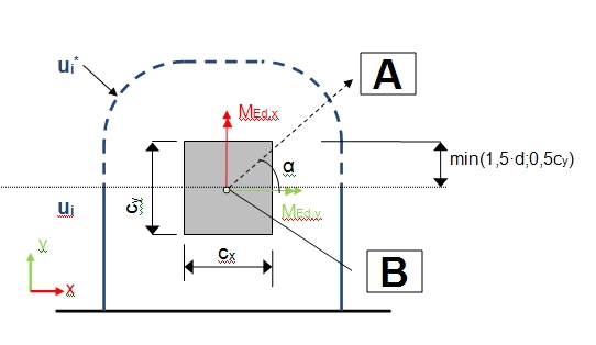 Theoretical background