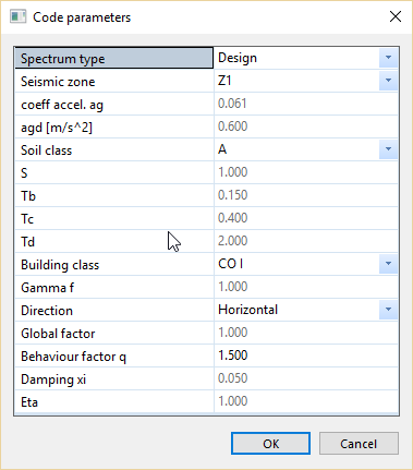 Response spectrum generator according to SIA 261:2003 (Swiss standard)