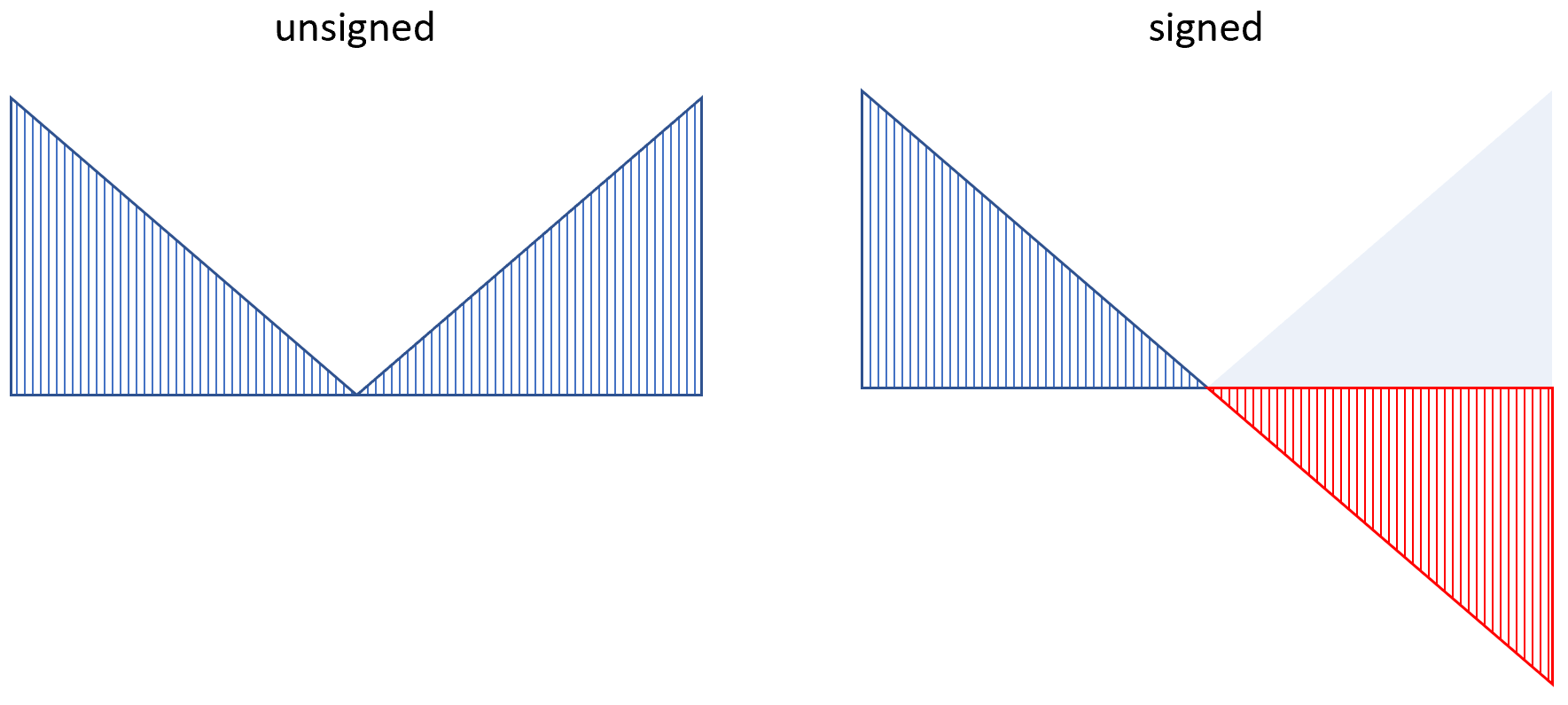 Seismic modal superposition and resultants in SCIA Engineer