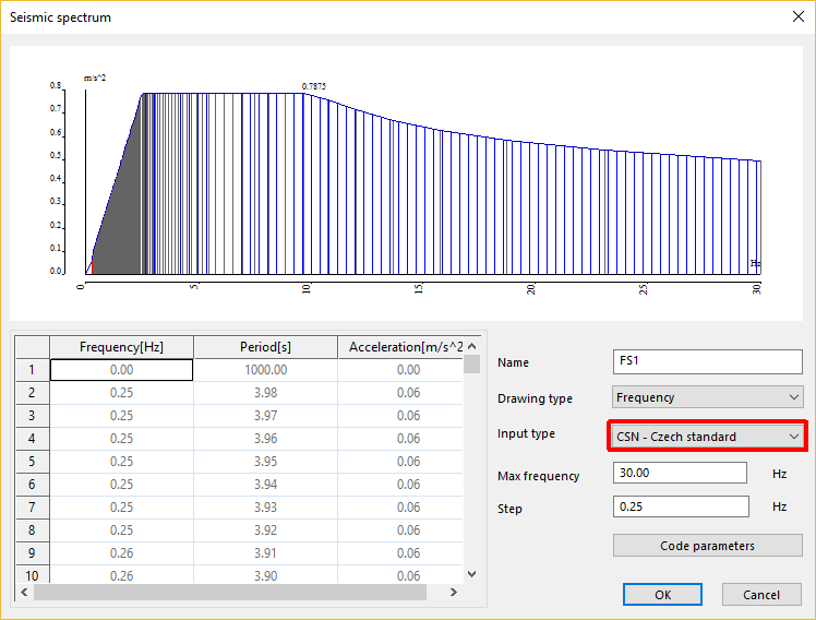 Response spectrum generator according to CSN (Czech standard)