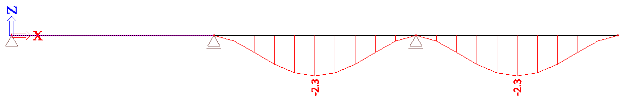 Primary effects