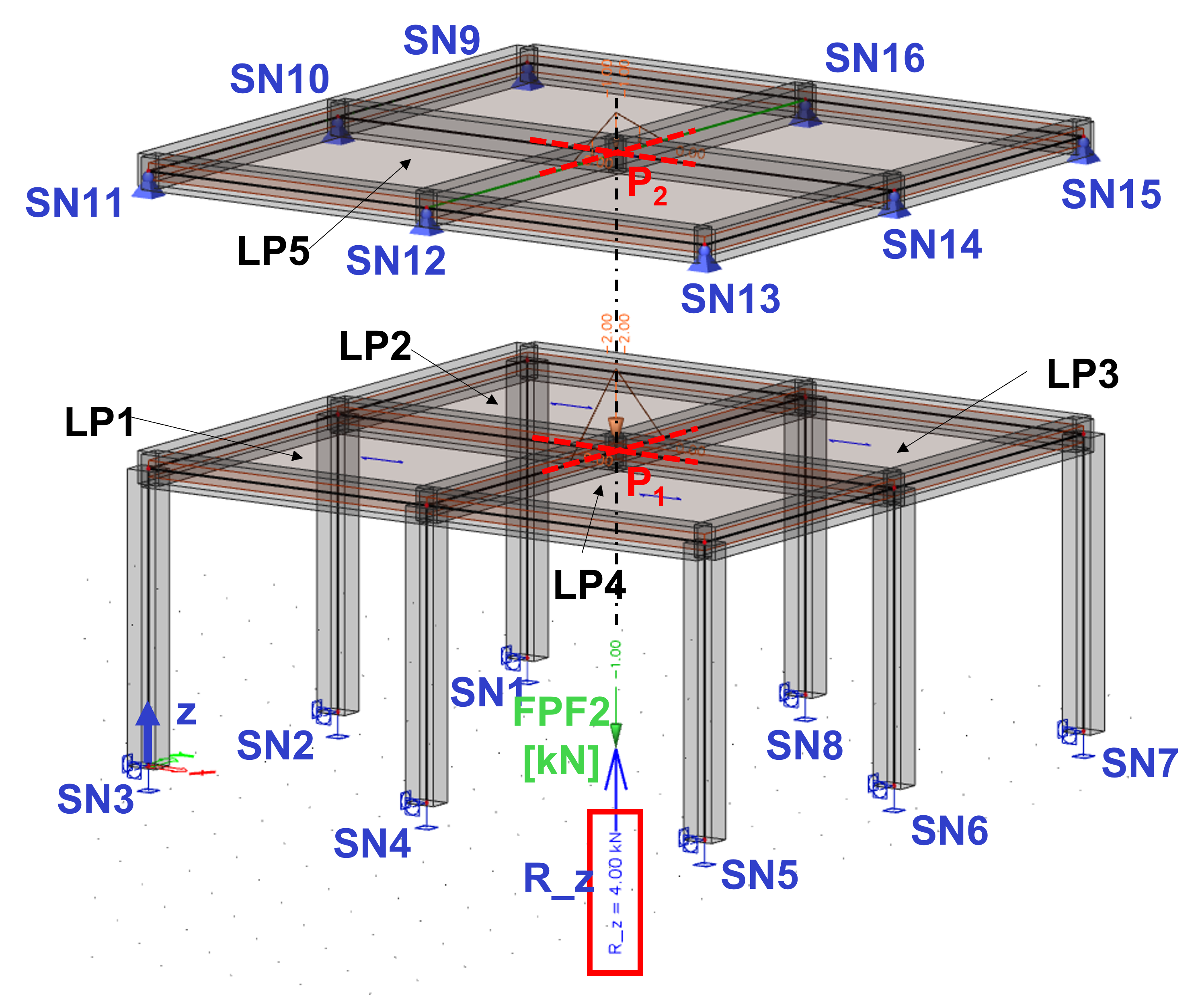 Introduction to free loads