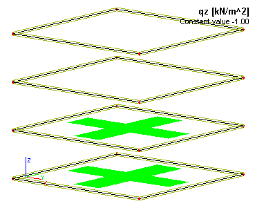 Introduction to free loads