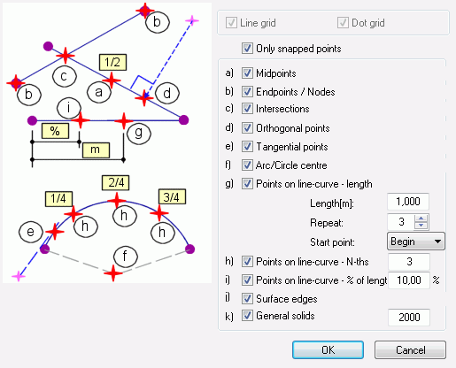Adjusting a SNAP mode