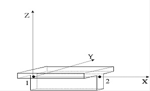 Beam co-ordinate system