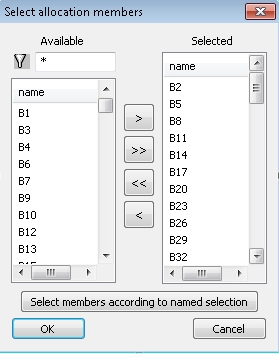 Properties of storey level