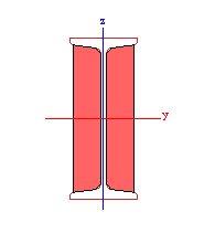 Profile Library cross-sections