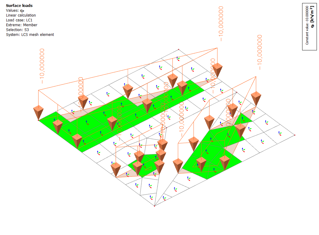 Surface Loads (2D results)
