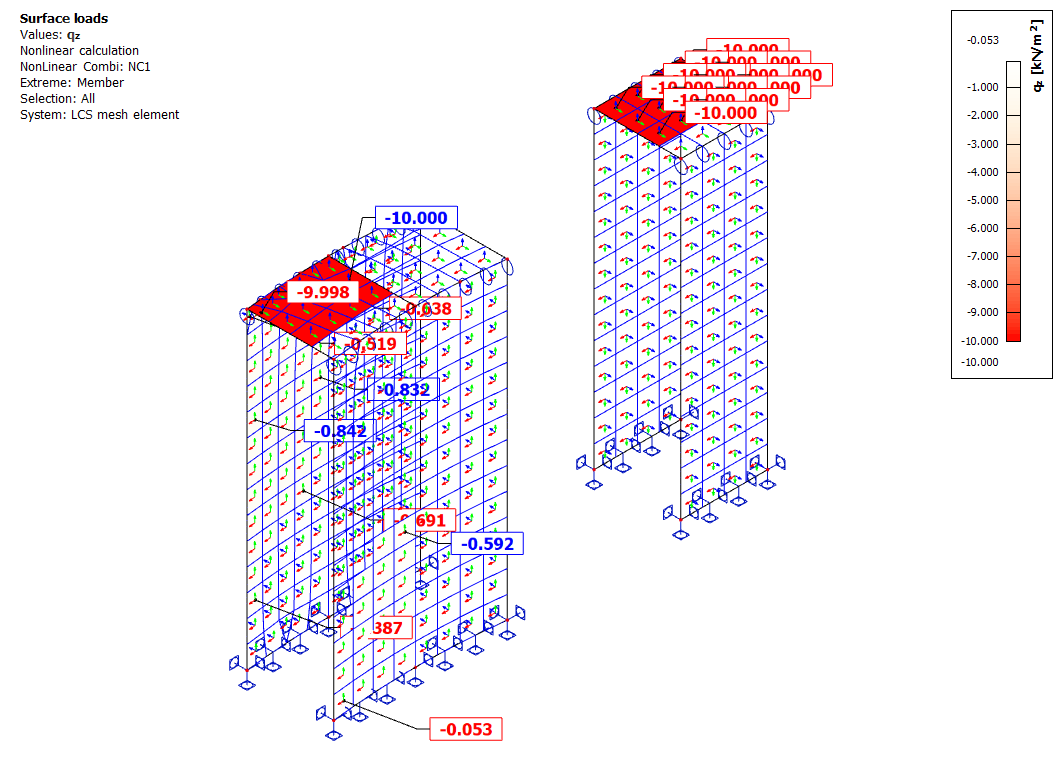 Surface Loads (2D results)