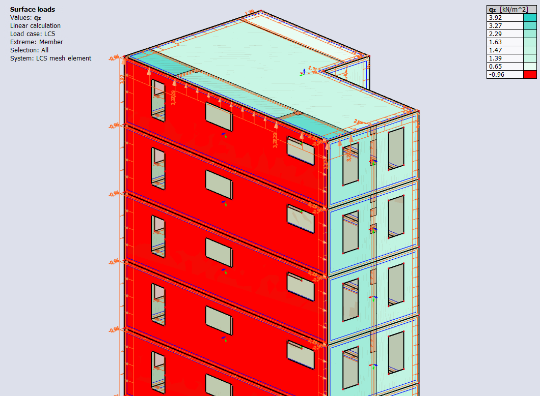 Surface Loads (2D results)