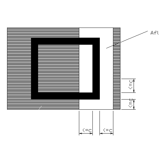Rectangular Hollow Sections
