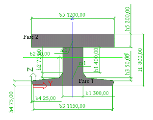 Linear versus Non-linear construction stages