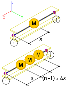 Point mass