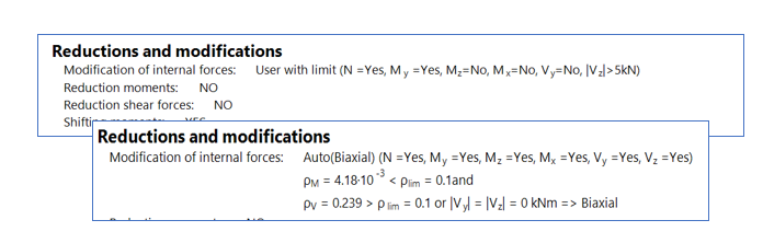 Modification of internal forces
