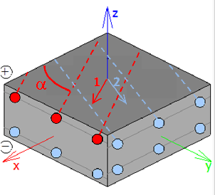 Concrete member data